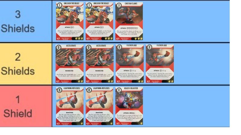 Devon Daniels (Beast Morphers Red Ranger) – Once A Ranger